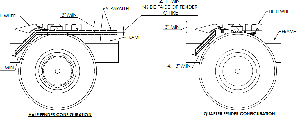 Fender Installation Instructions - Magnum Trailer & Equipment